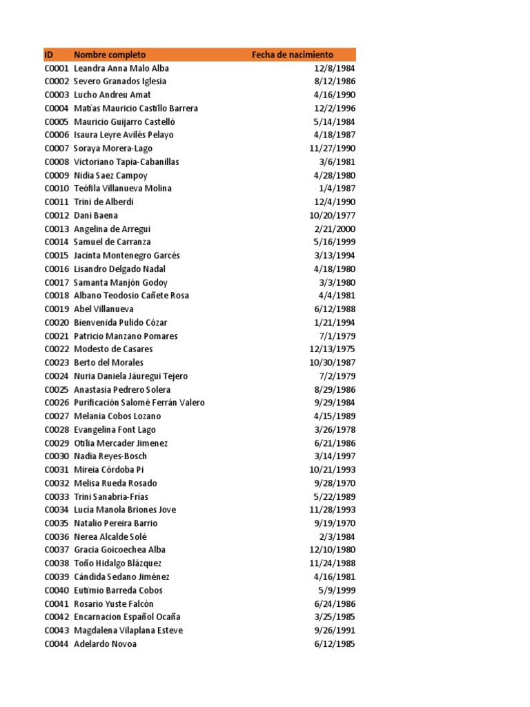 Lista de Nomes e Datas de Nascimento | PDF
