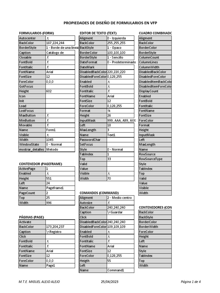 Configuración de Formularios | PDF
