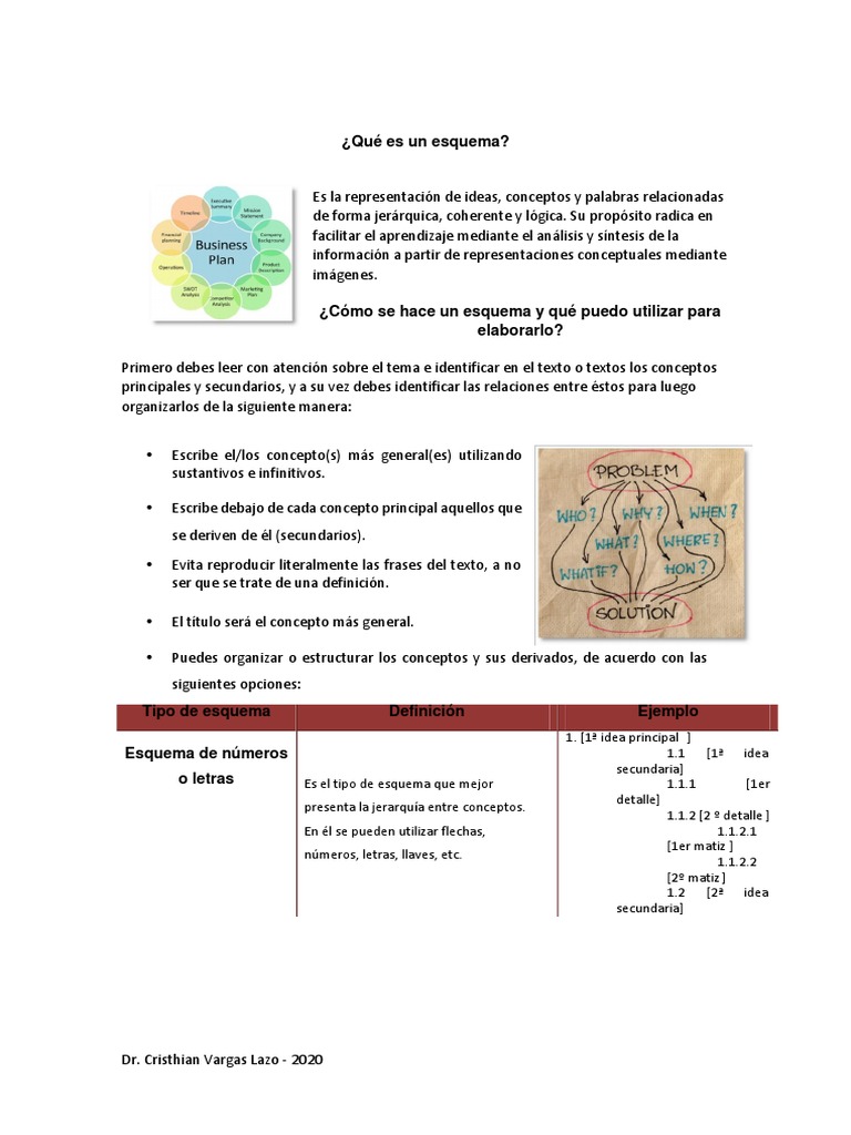 Qué Es Un Esquema | PDF | Información | Informática
