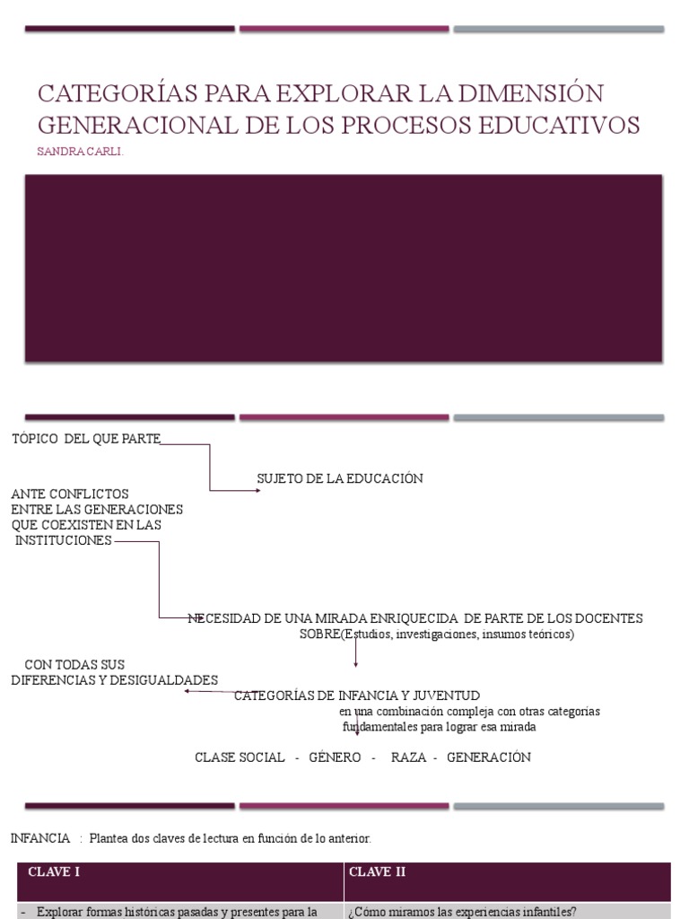 Categorías para Explorar La Dimensión Generacional de Los | PDF