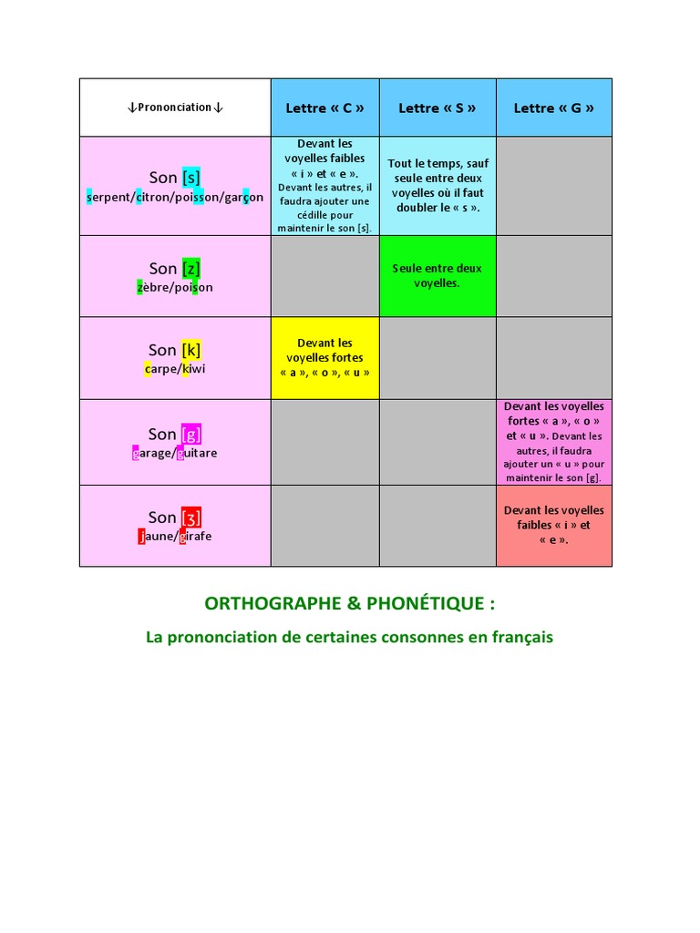 Prononciation des consonnes en français | PDF