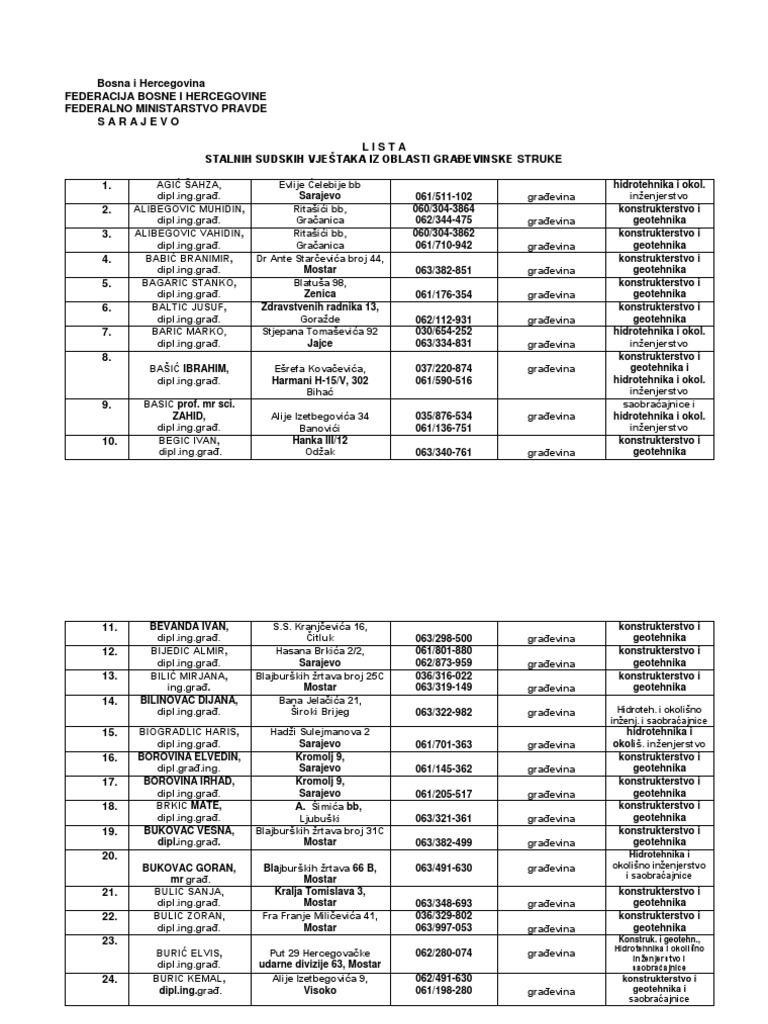 Lista Stalnih Sudskih Vještaka Iz Oblasti Građevinske Struke | PDF