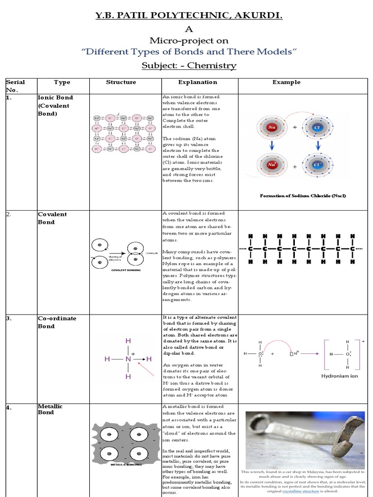 "Different Types of Bonds and There Models": Y.B. Patil Polytechnic ...