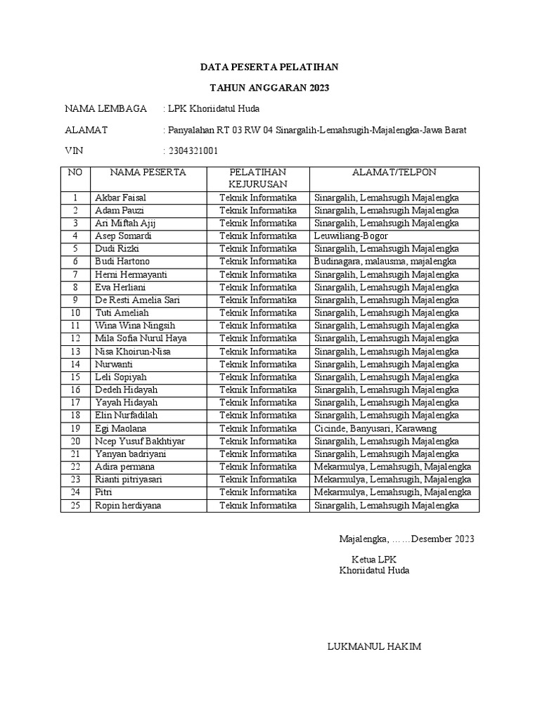 Data Peserta Pelatihan | PDF