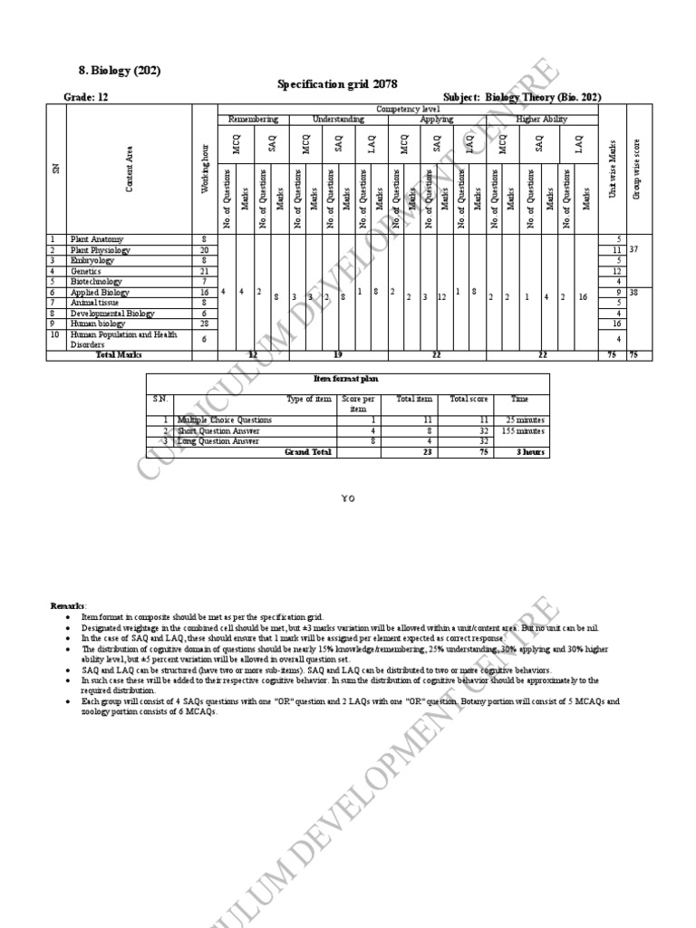 202 Biology Class 12 Specification Chart and Model Question 2078 | PDF ...