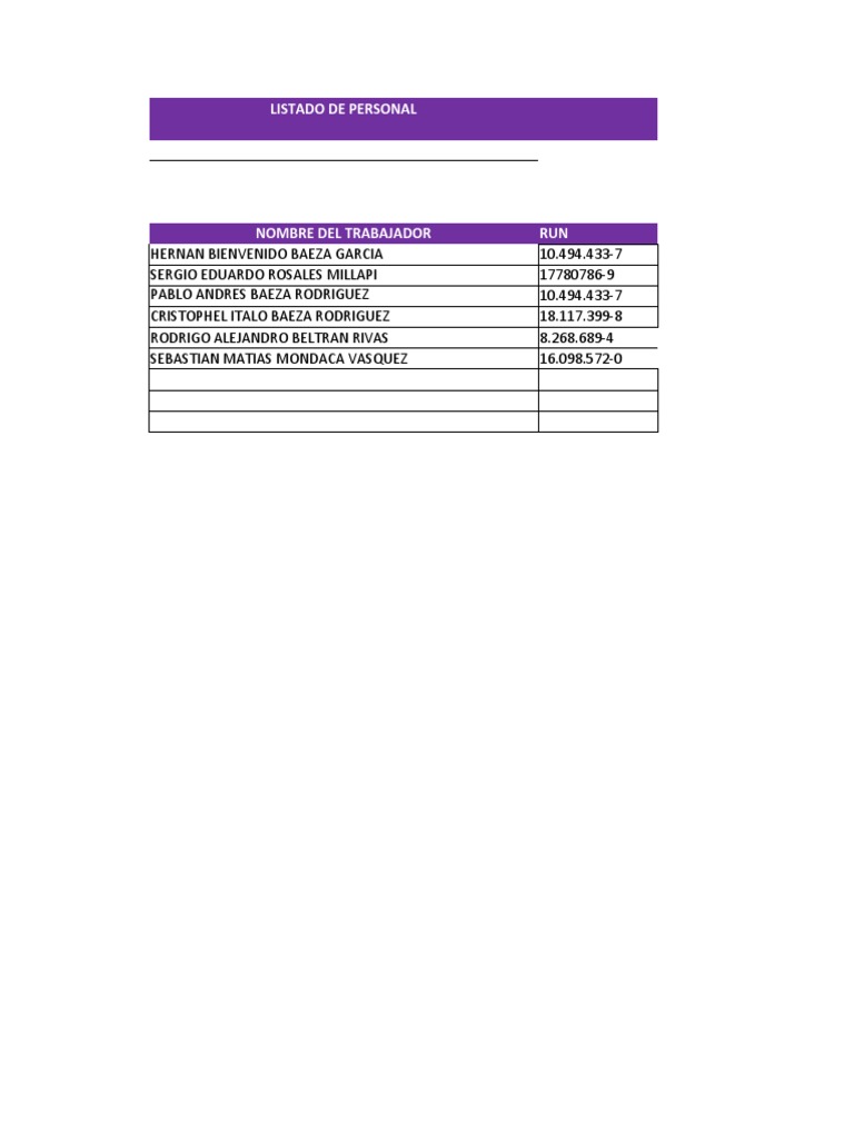 Listado de Personal | PDF
