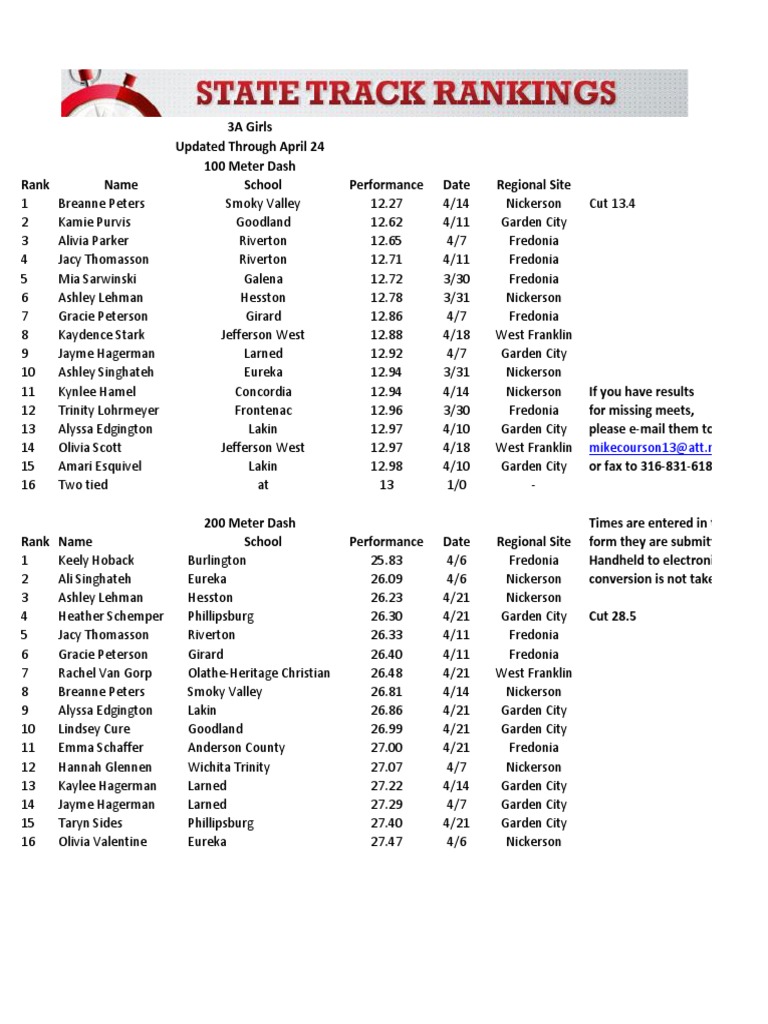 3A Girls Track Tracker: April 26, 2023 | PDF | Sport Of Athletics
