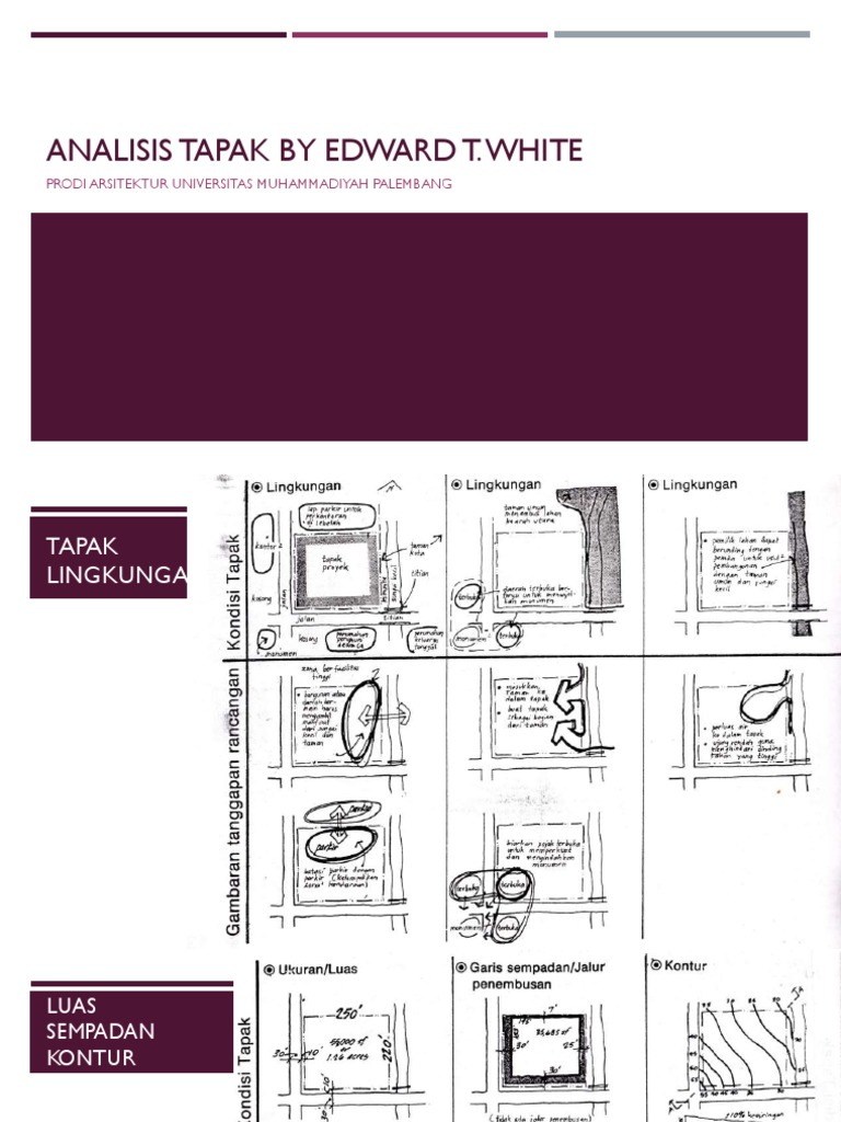 Analisis Tapak by Edward T. White: Prodi Arsitektur Universitas ...