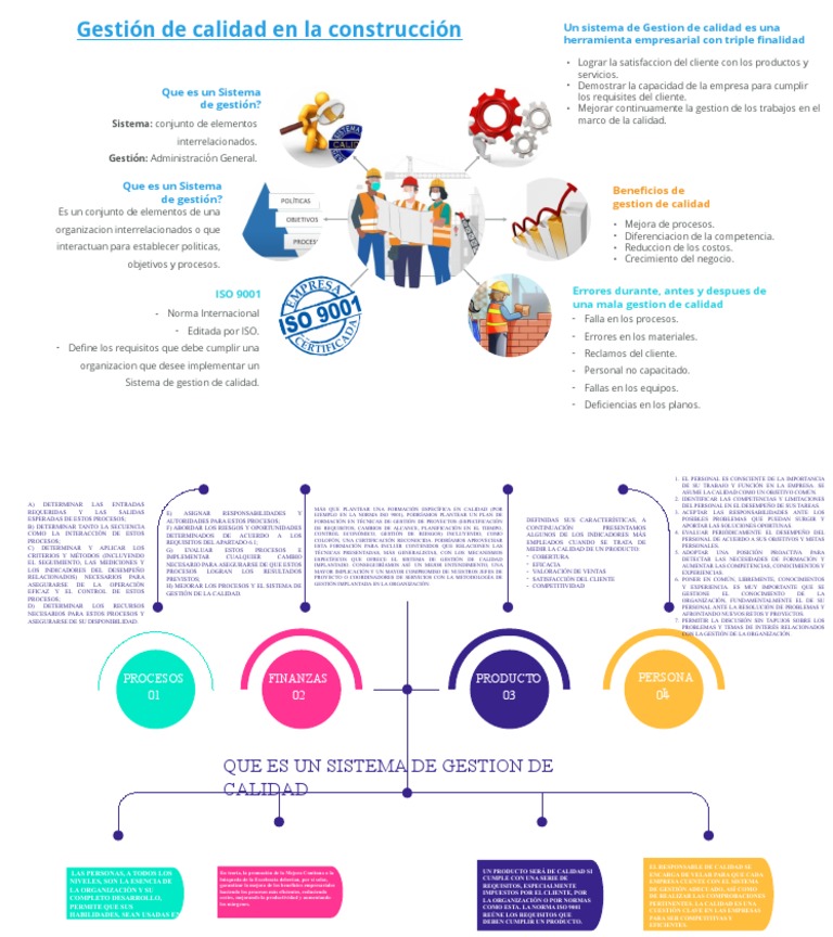 Mapa Mental Gestion de Calidad | PDF