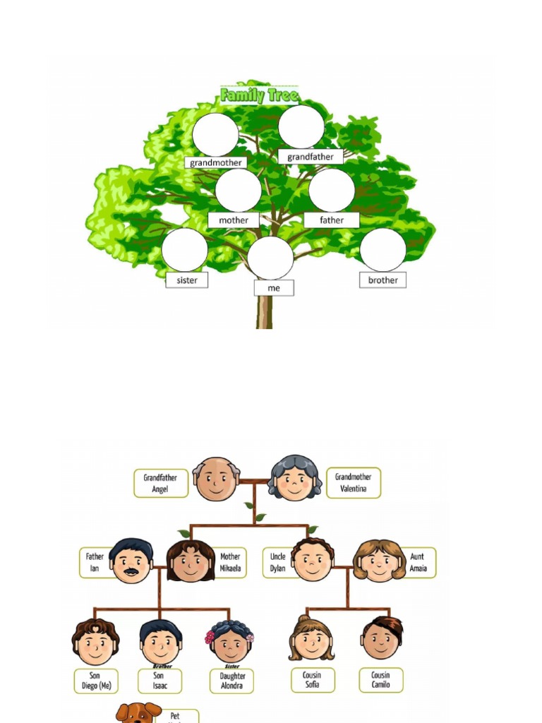 Family Tree | PDF