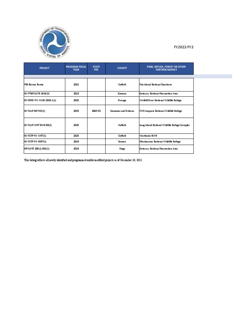 Eastern Federal Lands | PDF | Transport | Outdoor Recreation