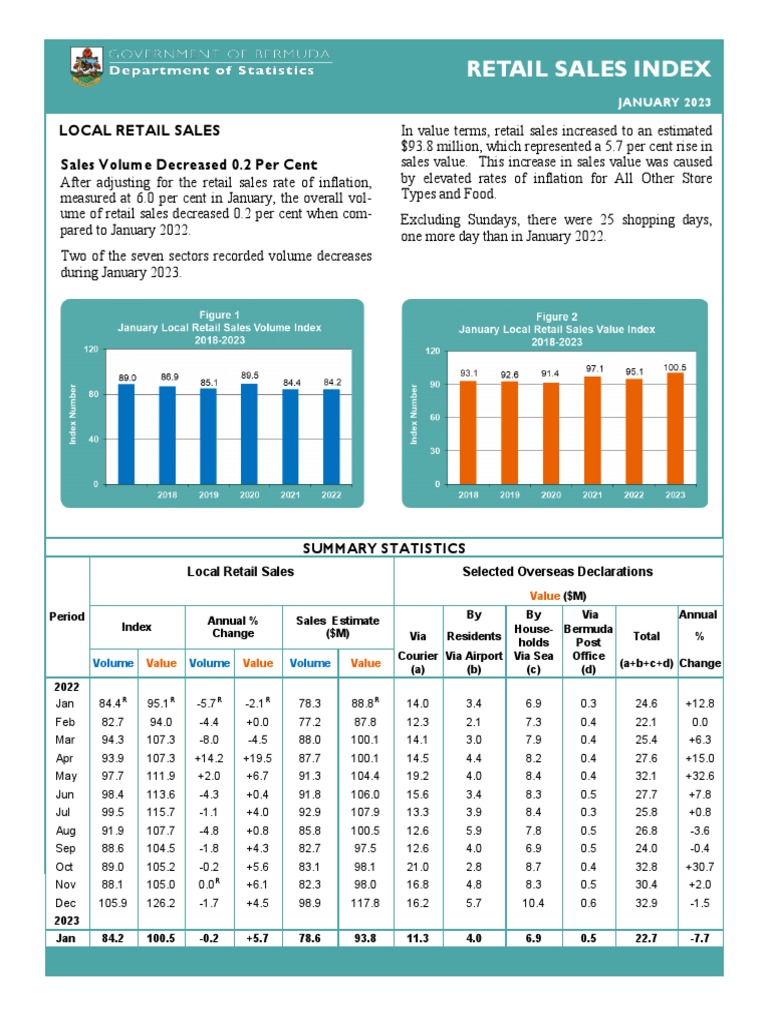 January 2023 RSI Report | PDF | Economies