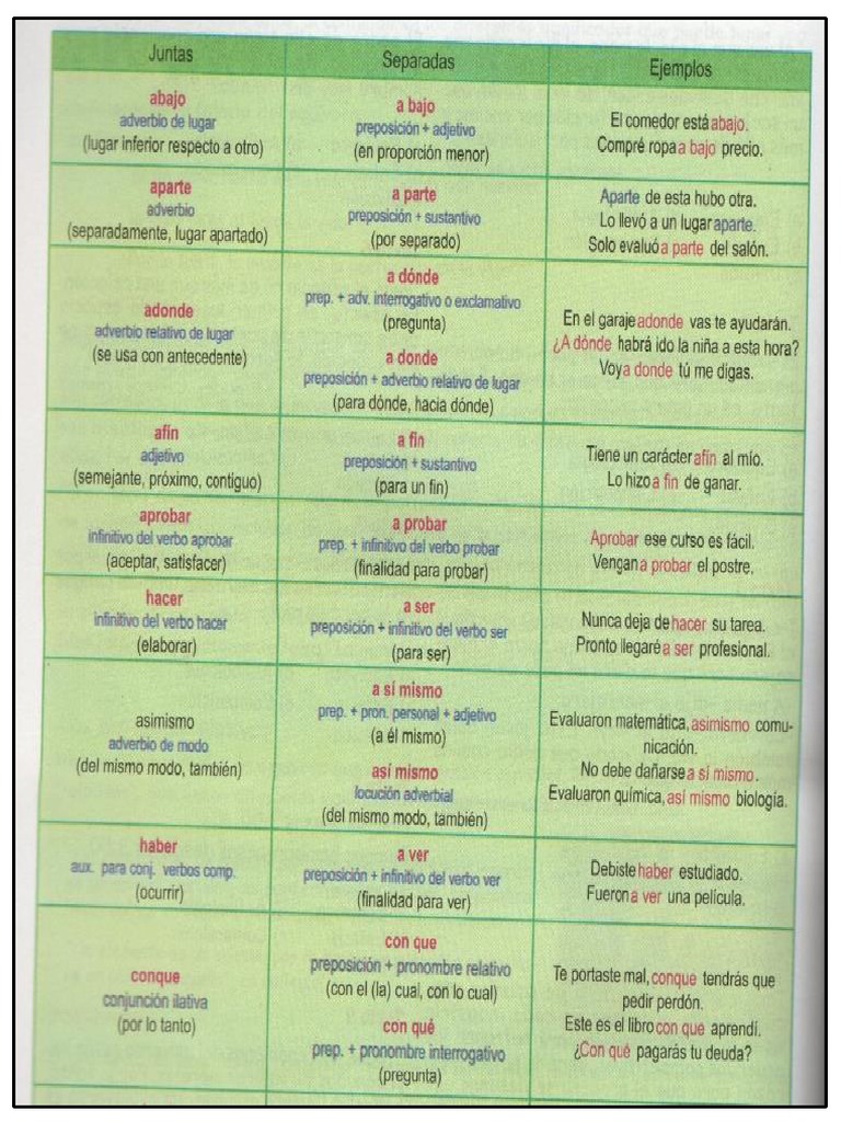 PALABRAS_DE_ESCRITURA_DUDOSA_-_3_ANO (5) | PDF