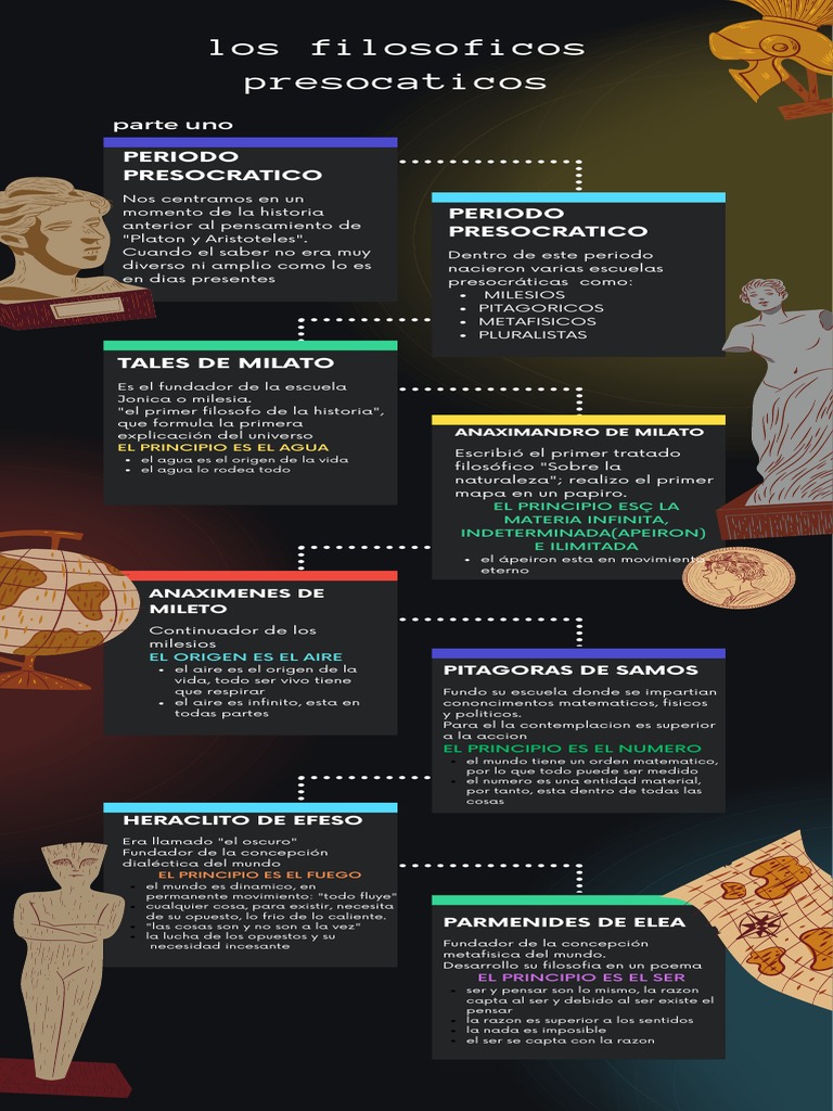 Infografia Sobre Presocraticos | PDF | Metafísica | Metafilosofía Infografia Sobre Presocraticos | PDF | Metafísica | Metafilosofía