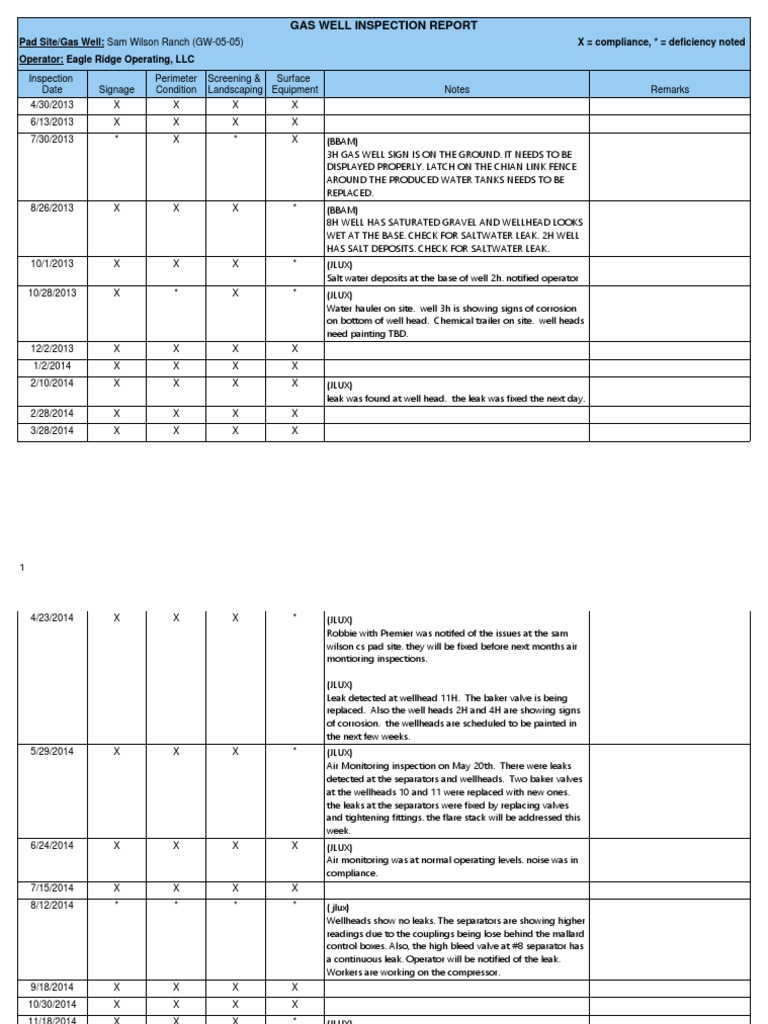 Gas Well Inspection Report - SWCS Pad - 202301061052155921 | PDF | Leak ...