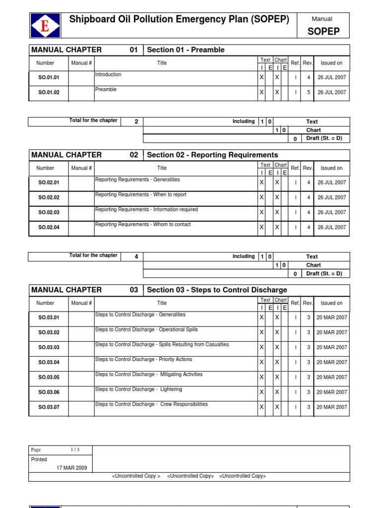 SOPEP Manual Plan | PDF | Oil Spill | Business