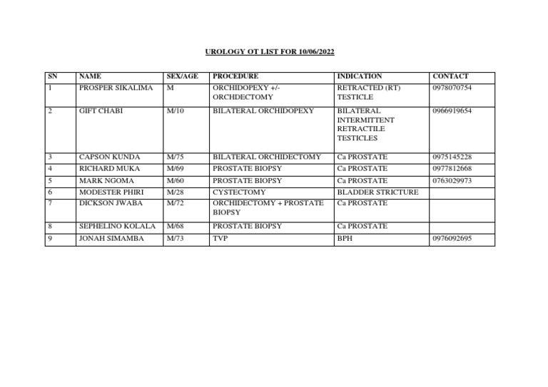 UROLOGY OT LIST FOR 10/06/2022: SN Name Sex/Age Procedure Indication Contact | PDF