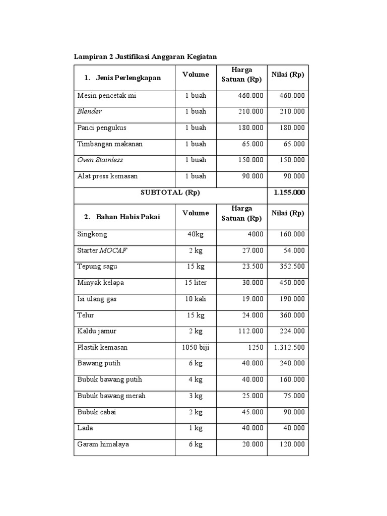 Lampiran 2 Justifikasi Anggaran Kegiatan | PDF
