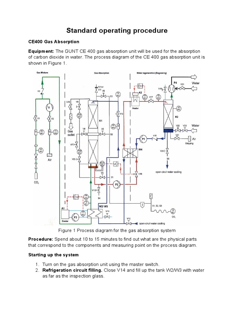 Gas-Absorption SOP | PDF