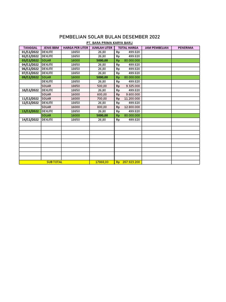 Solar Desember | PDF