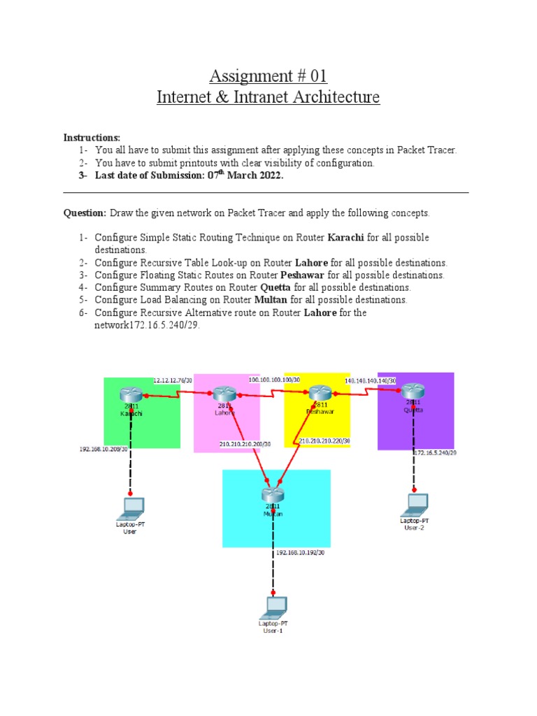 Assignment # 01 Internet & Intranet Architecture | PDF