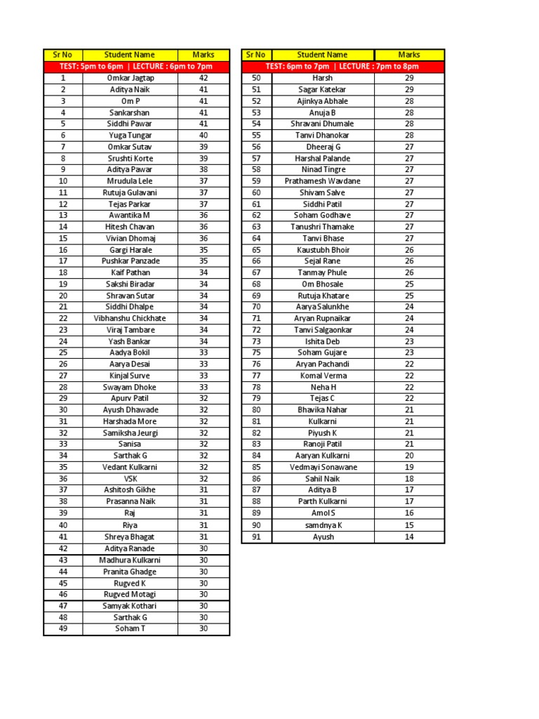 Student marks report with name and ranking | PDF