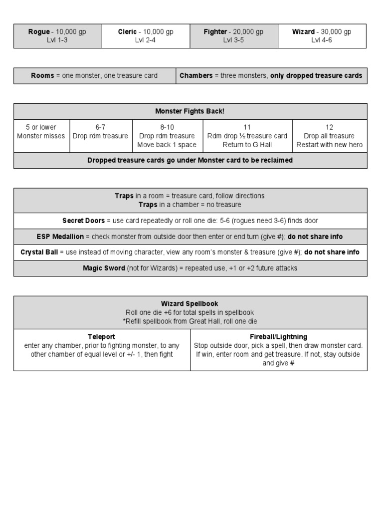 Dungeon! Cheat Sheet | PDF