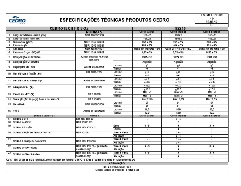 Ficha Tecnica Tela CEDRO TECH | PDF