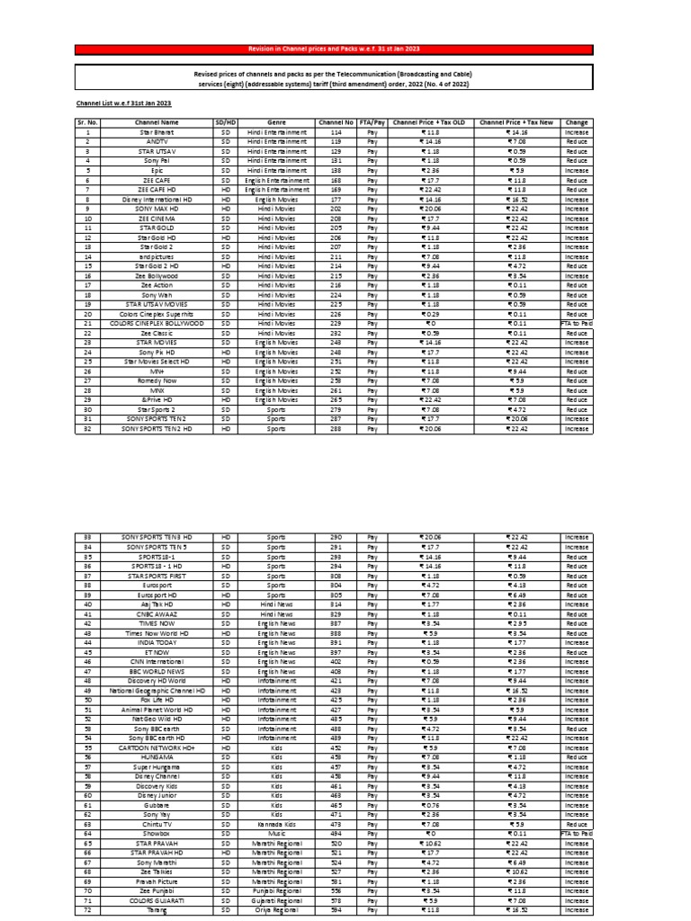 NTO2 Channel Price Change 27012023 | PDF | Mass Media | Media Formats