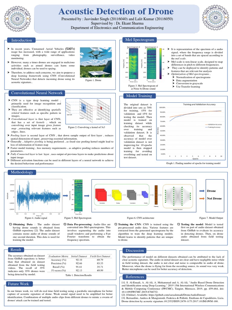 Acoustic Detection of Drone: Mel Spectrogram | PDF | Cybernetics ...