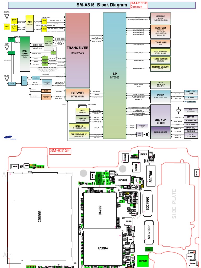 Block Diagram of the SM-A315F/G Mobile Device Showing Key Components ...