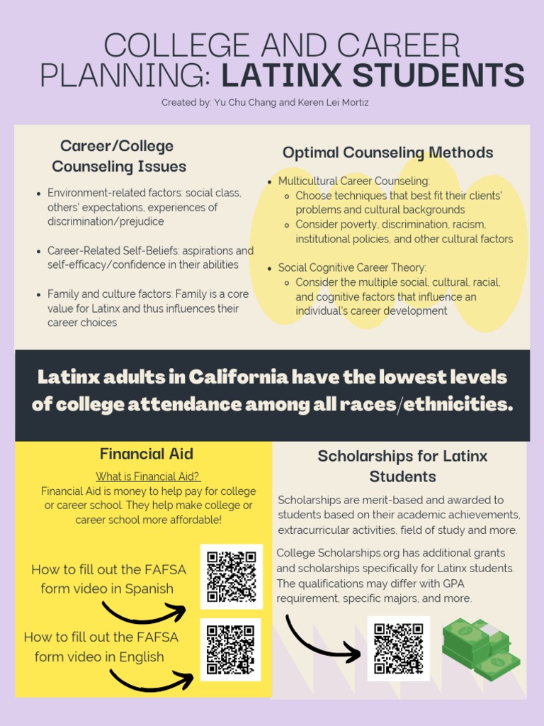 Underrepresented Students | PDF