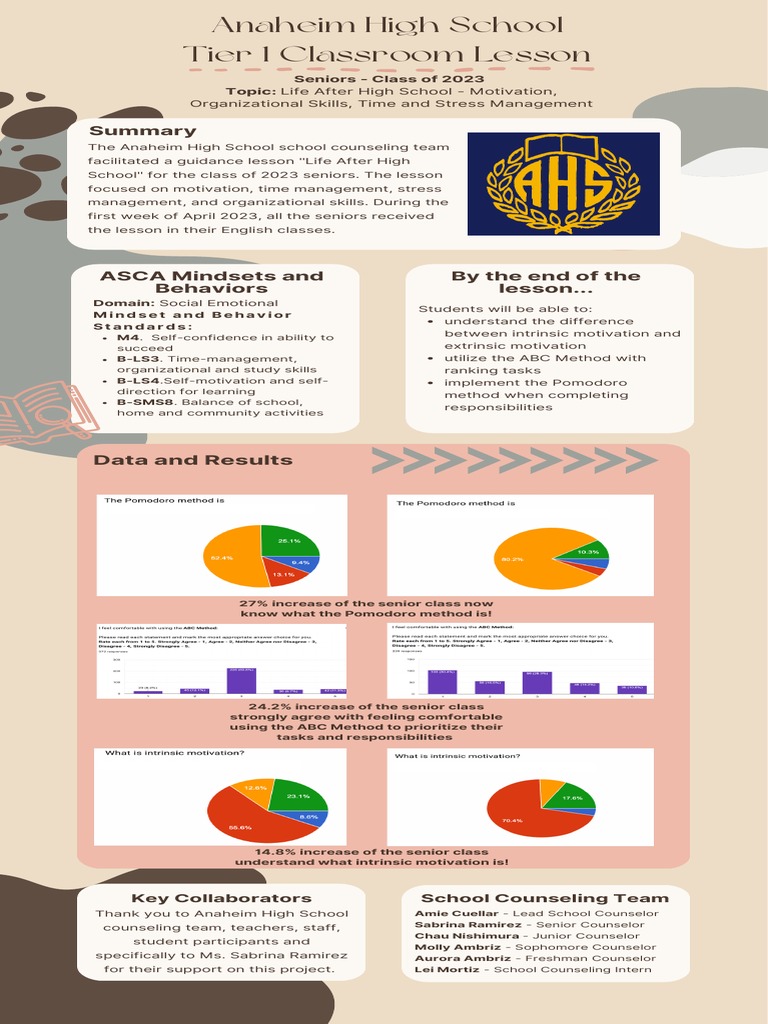 Flashlight Project | PDF | School Counselor | Motivation