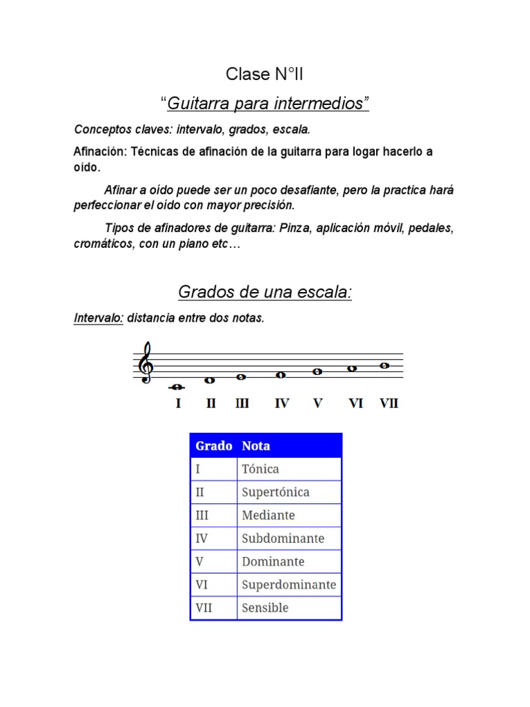 Clase N°II "Guitarra para Intermedios": Grados de Una Escala ...