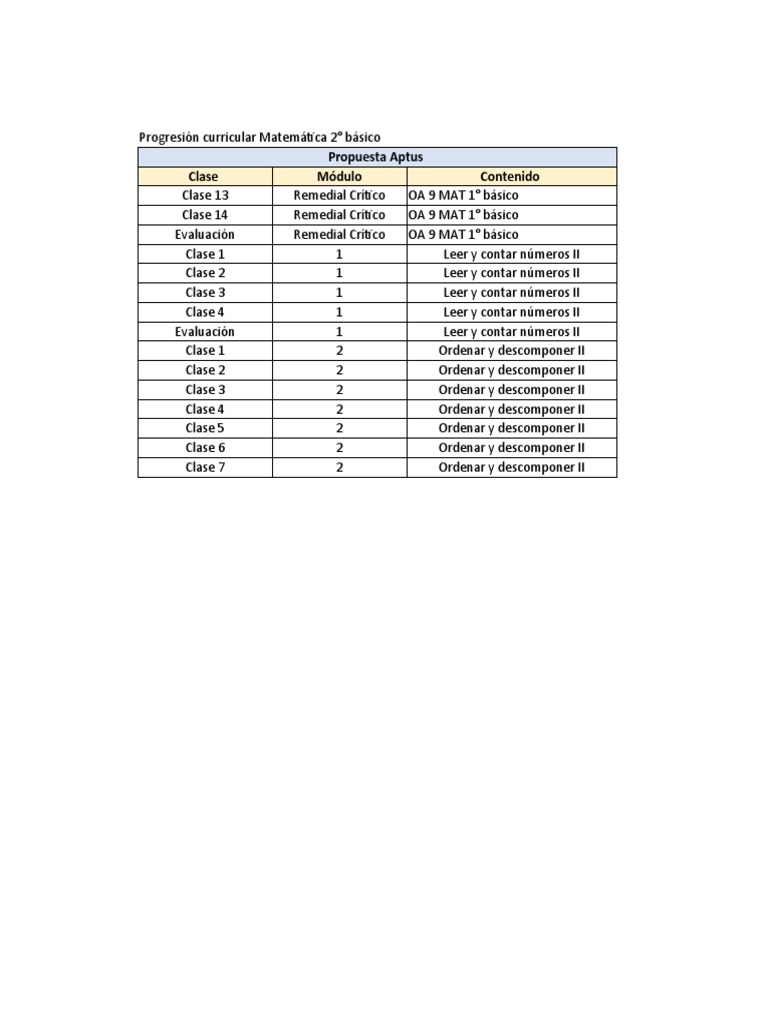 Progresión 2°, 3°, 4°, 5° y 6° Básico Matemática | PDF | Conceptos matemáticos | Notación
