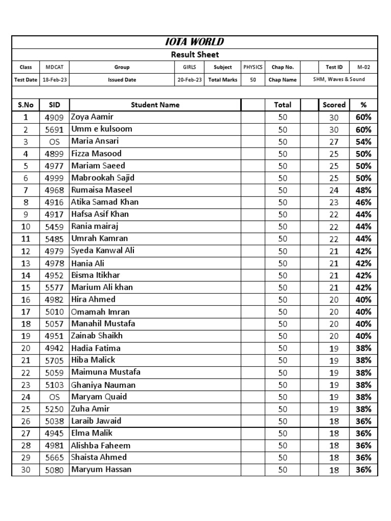 CH SHM, Waves & Sound | PDF