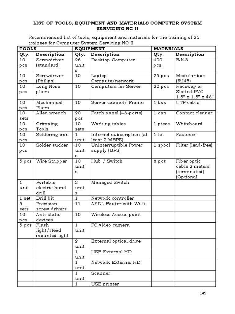 List of Tools, Equipment and Materials Computer System Servicing NC Ii | PDF | Personal ...