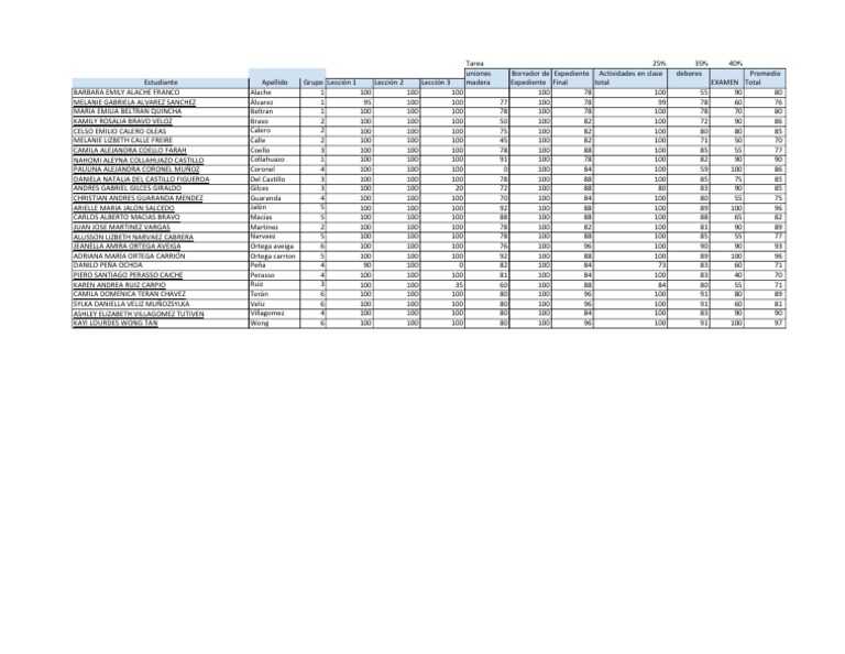 NOTAS 2DO PARCIAL g2 | PDF