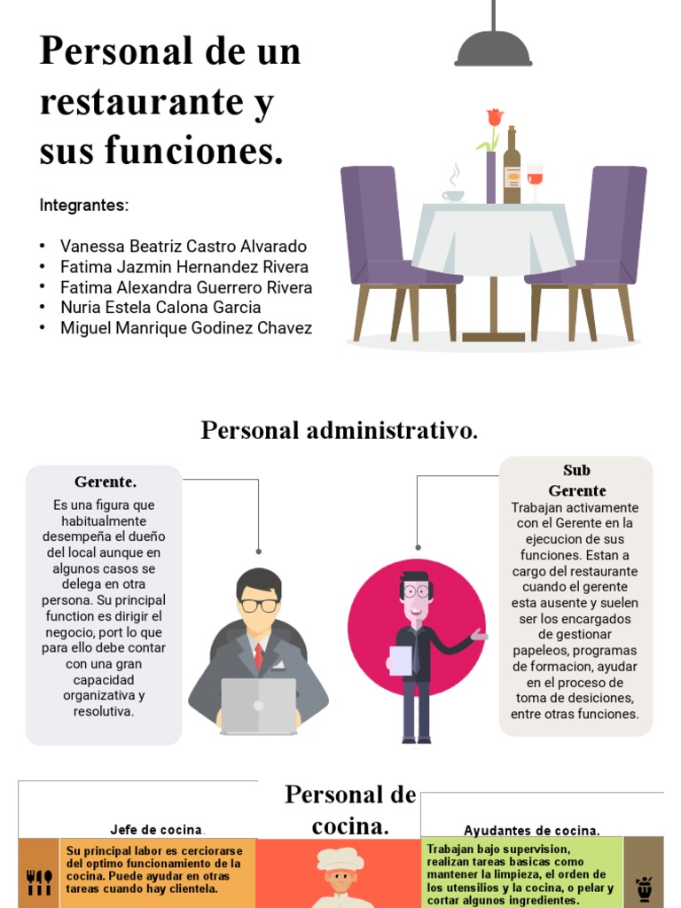 Personal de Un Restaurante | PDF | Camareros | Comida y bebida