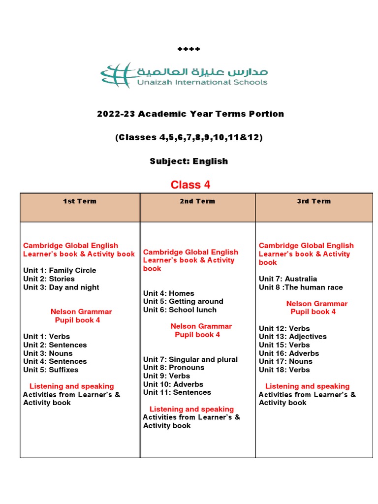 Class 4: 1st Term 2nd Term 3rd Term | PDF | Verb | English Language