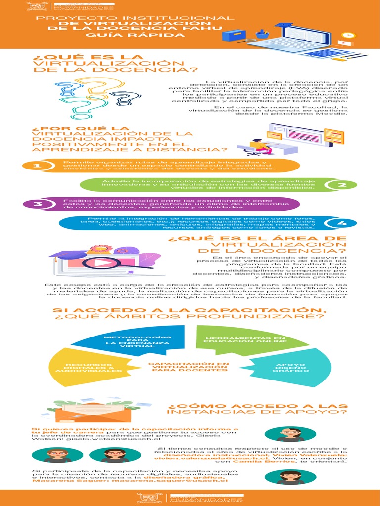 Infografías | PDF | Moodle | Enseñando