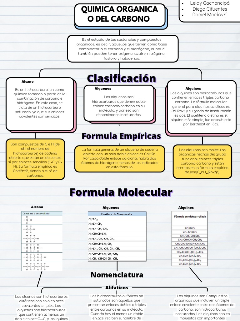 Mapa Conceptual Quimica Organica | PDF | Hidrocarburos | Alqueno