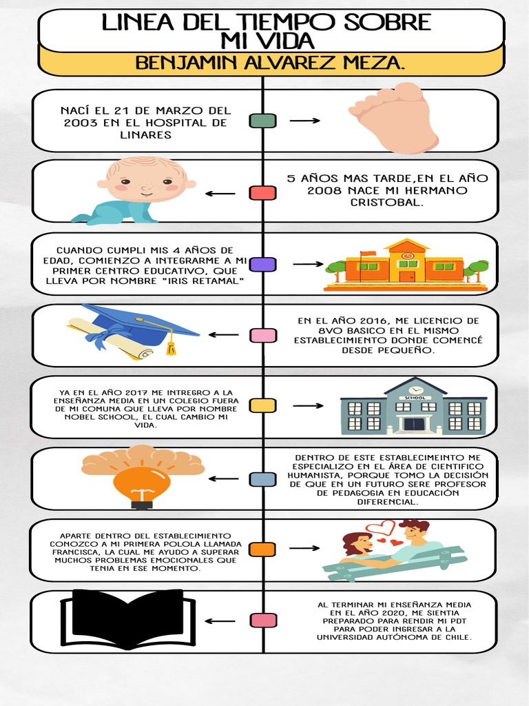 Linea Del Tiempo Sobre Mi Vida - Benjamin Alvarez Meza. | PDF