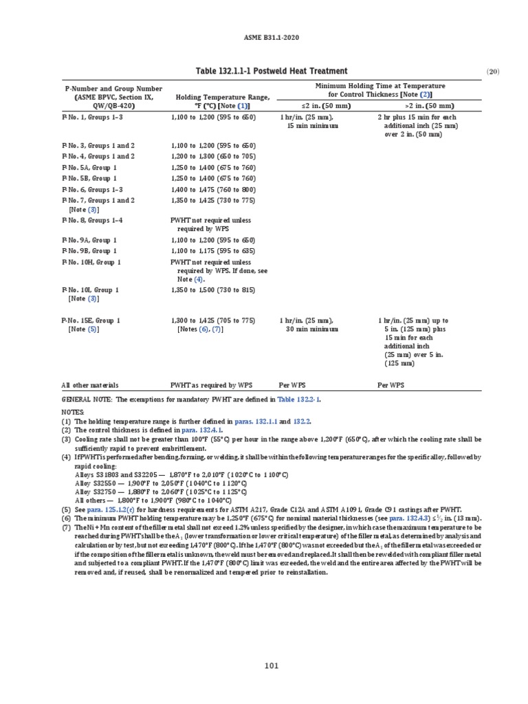 Asme B31.1-Tabla 132.1.1.1 Tratamiento - 121137 | PDF