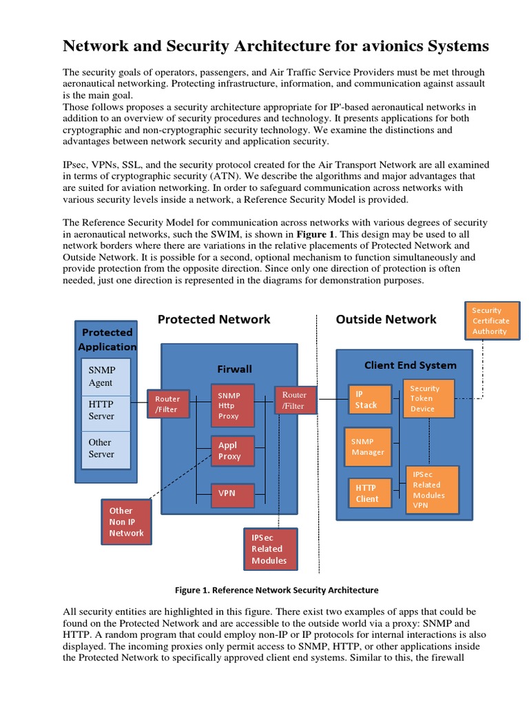 Network and Security Architecture For Avionics Systems: Protected Network Outside Network | PDF ...