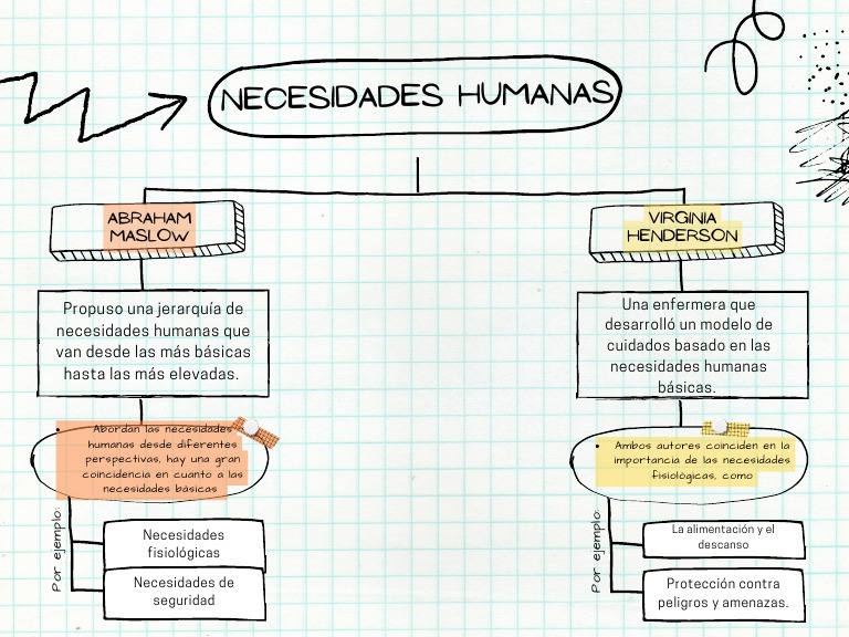 Tarea N. 3 Cuadro Comparativo | PDF