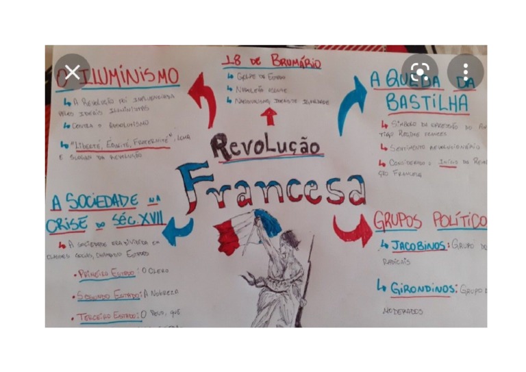 Mapa Rev Francesa | PDF