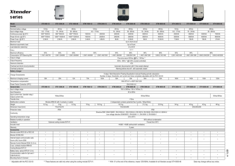 Xtender Dtaasheet | PDF | Computer Engineering | Electronic Engineering