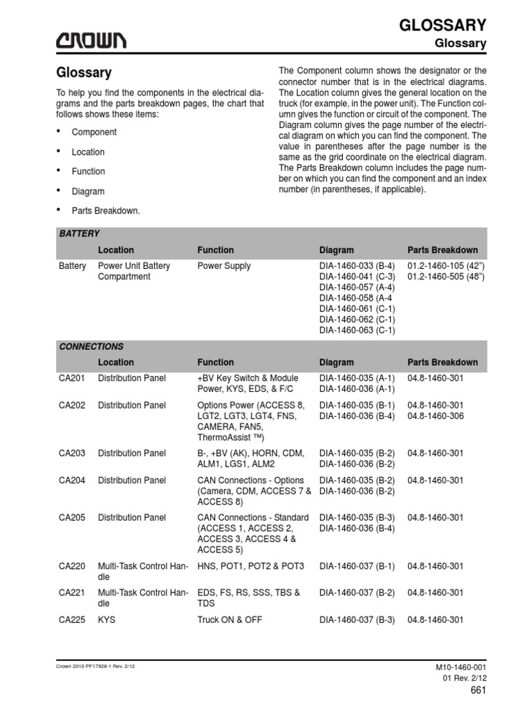 Glossary | PDF | Power (Physics) | Manufactured Goods