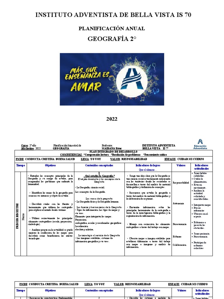 2do Geografía Planificacion Anual 2°geografia 2022 | PDF | Entorno natural | Clima